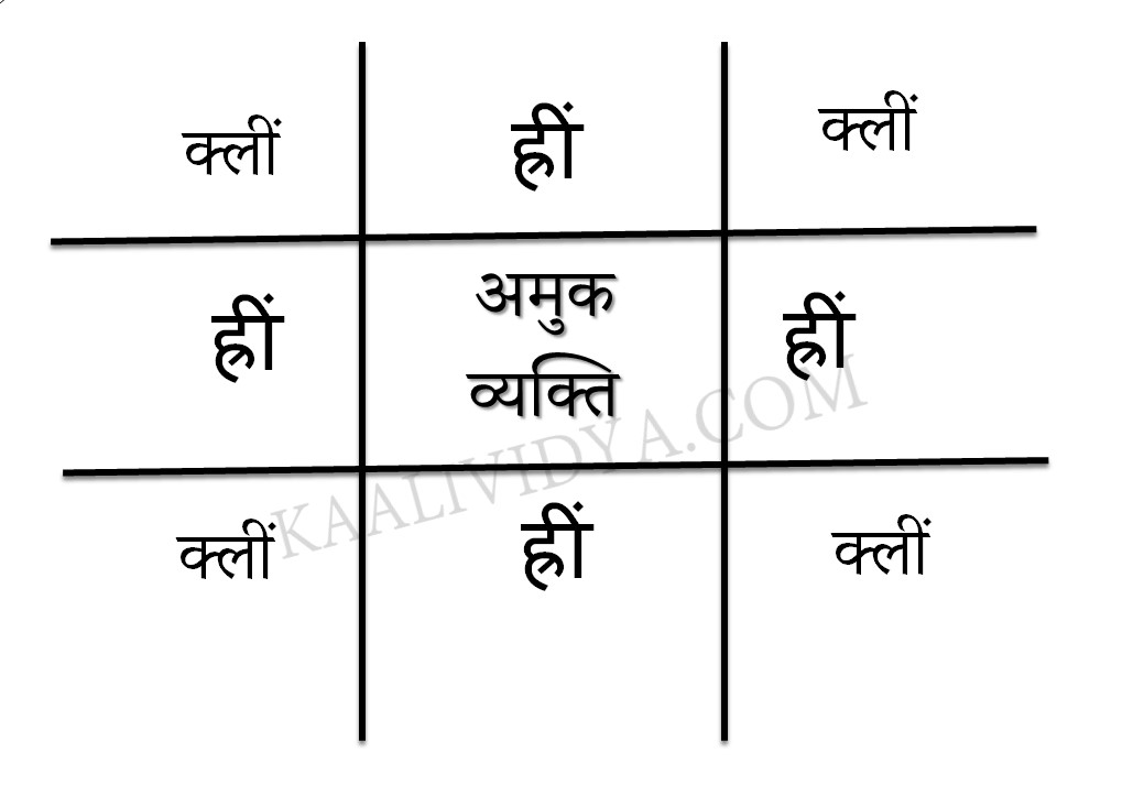 Maa Kaali Most Powerful Mohini Yantra Mantra – Ancient Wisdom Maa Kaali Most Powerful Mohini Yantra Mantra – Ancient Wisdom